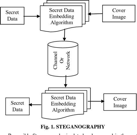 Figure 1 From A Pso Based Prediction And Reversible Histogram Shifting