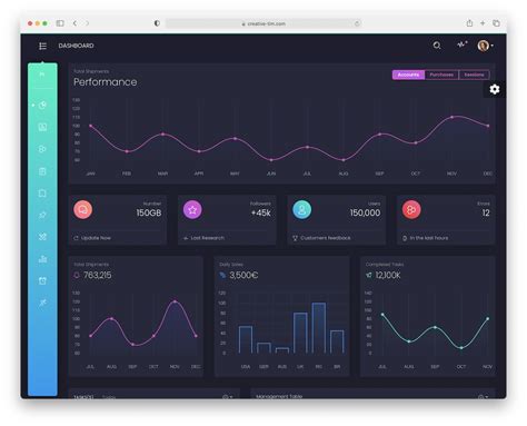 9 个最佳 Django 网站模板 2024 Adminlteio Adminlte 中文