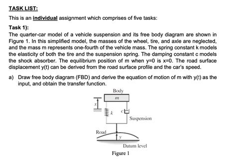 Solved Task Llist This Is An Individual Assignment Which