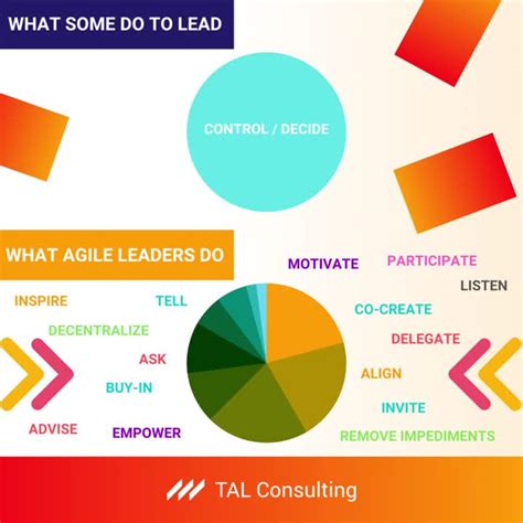 zoltán csaba on linkedin agile agilemindset leadershipdevelopment