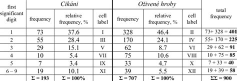empirical results after the cells merging download scientific diagram