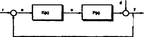 Figure 1 From Hankel Norm Computation For Infinite Dimensional H∞ Model