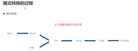 数据类型的隐式转换 除暖的专栏 TNBLOG
