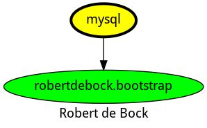 Github Robertdebock Ansible Role Mysql Install And Configure Mysql On Your System