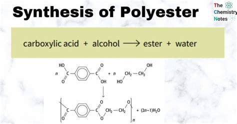 Synthesis Of Polyester Important Polymerization Reaction