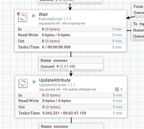 Apache Nifi Penalizing Flow File Causes Following Processor To Accumulate Tasktime Stack