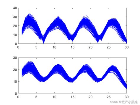 各种滤波算法的比较（gf、kf、ekf、ukf、pf），内附简单实现代码 Kf和ukf Csdn博客