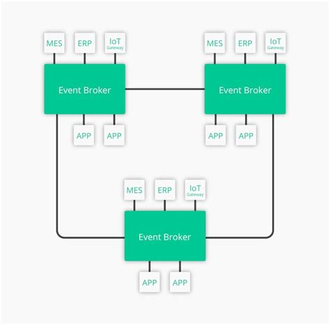 4 Ways An Event Mesh Supports Retail Digital Transformation Solace