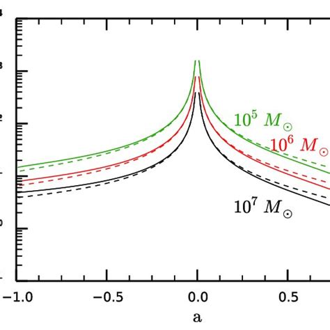 Pdf Stellar Tidal Disruption Events In General Relativity