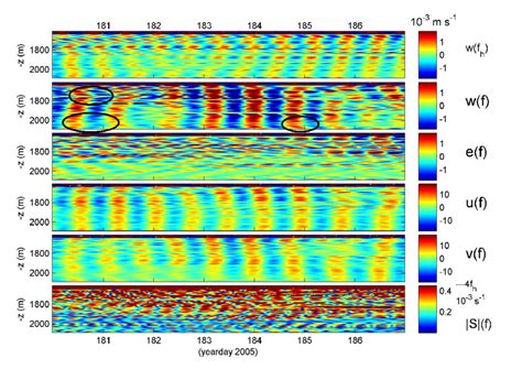 detail of fig 5 for more parameters all panels are band pass filtered