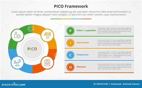Pico Framework Infographic Concept For Slide Presentation With Big Outline Circle And Box