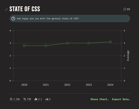 🔍 Going Through The “state Of Css” Results • Josh W Comeau
