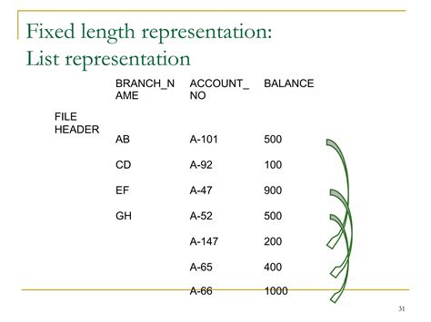 File Organization And Indexing Ppt Databases Computer Software