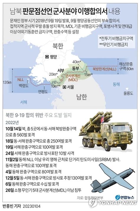 연합시론 존폐 기로에 선 9·19 군사합의 네이트 뉴스