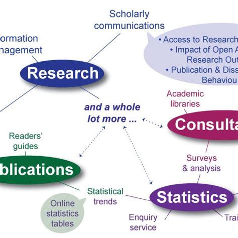 Scholarly Communication Circle Download Scientific Diagram