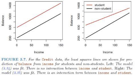 Study Note Linear Regression Part I Linear Regression Models Nancy S Notebook