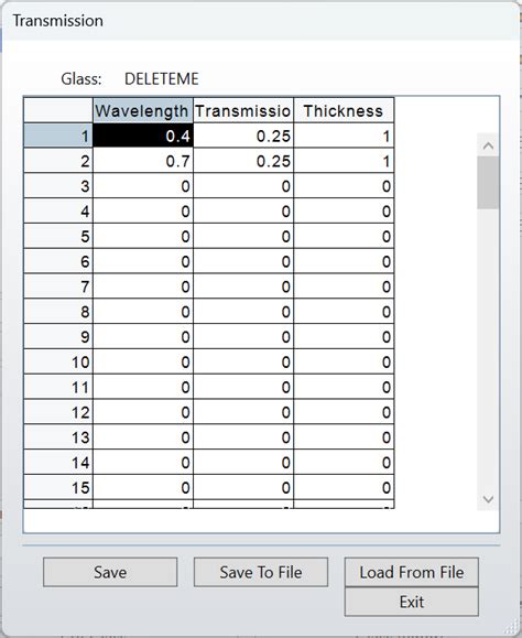 Inserting A Lossy Material In Non Sequential Mode Zemax Community