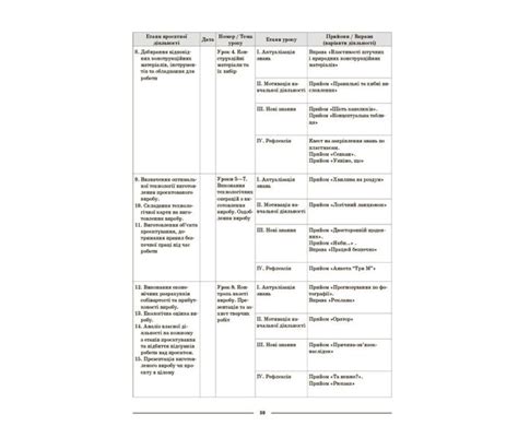 НУШ Мій конспект Основа Технології 5 6 класи Матеріали до уроків видавництва Основа купити в