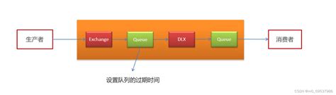 延时任务的实现方式延迟任务 用什么实现 Csdn博客