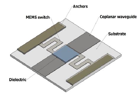 Pictorial Diagram Of A Typical RF MEMS Switch Download Scientific Diagram