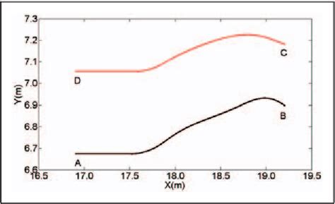 Figure 1 From Shape Optimization Of A General Bypass Duct For Tone Noise Reduction Using