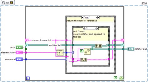 Solved Unexpected Behaviour Of Functional Global With Notifiers Ni Community