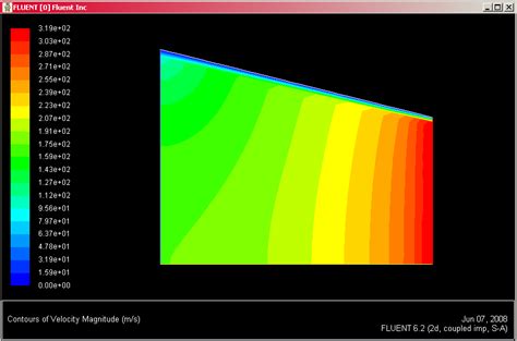 Shows The Velocity Plot For C Nozzle In Which Velocity Of The Gas Download Scientific Diagram