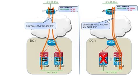 lisp host mobility lisp host mobility deployment best practices [support] cisco