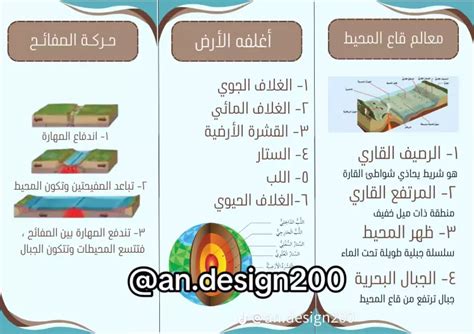 مطوية معالم سطح الارض علوم خامس ابتدائي الفصل الثاني شبابيك