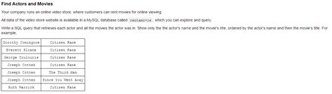 Solved Find Actors And Movies Sql Query Constraint Your