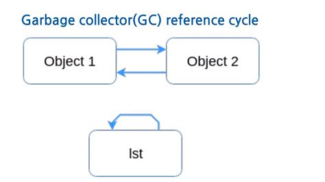 Python Memory Managment Deeping In Garbage Collector Ppt