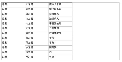 使用 OpenPyXL 批量取消合并单元格并自动填充值 小骏不抬杠 博客园