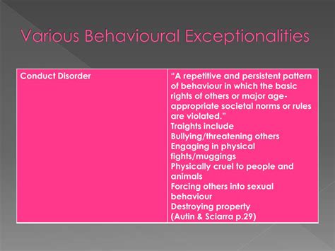 Ppt Behaviour Exceptionality Powerpoint Presentation Free Download