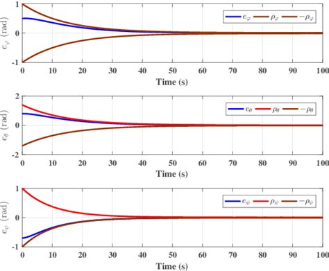 Combined Spacecraft Attitude Tracking Control With Prescribed Performance Via A Fully Actuated