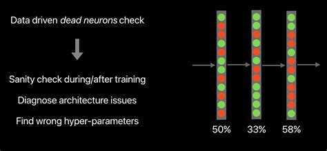Finding A Models Inactive Units — Dnikit 200 Documentation