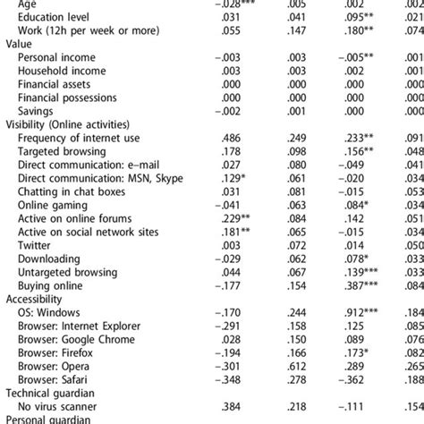 Pdf Applying Routine Activity Theory To Cybercrime A Theoretical And Empirical Analysis