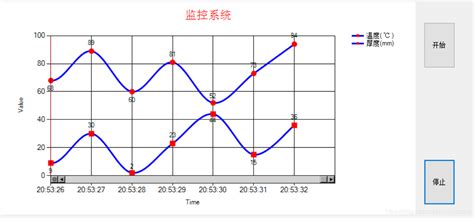 实时显示波形图 chart1时间波形图 csdn博客