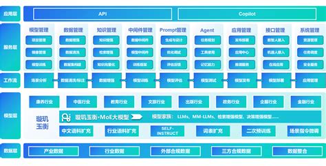 大模型训练开发平台 卓世科技海南有限公司