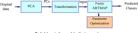 Figure 1 From Attern Recognition For Sensor Array Signals Using Fuzzy Artmap Semantic Scholar