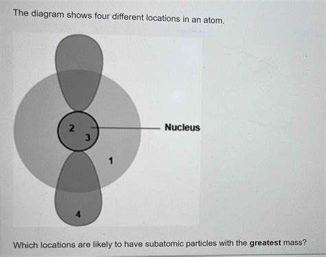 the diagram shows four different locations in an atom which locations