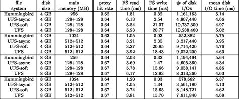 Table 2 From Storage Management For Web Proxies Semantic Scholar