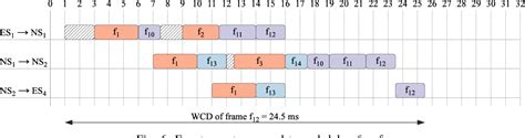 Figure 1 From Timing Analysis Of Rate Constrained Traffic For The