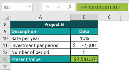 PV In Excel Formula Examples How To Calculate Present Value