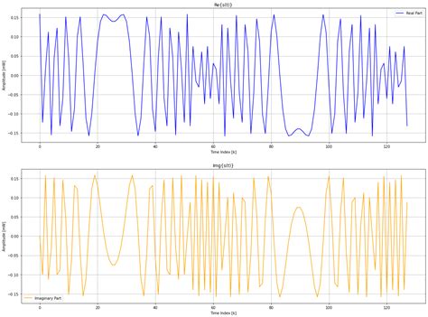 performance analysis of lora communication system using python by