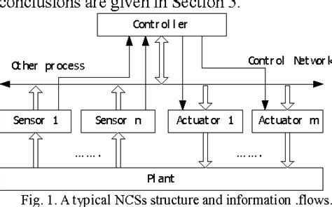 Figure 2 From A Novel Optimal Controller Design And Evaluation For
