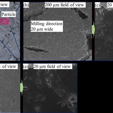 A Optical Image Of Gilsocarbon Graphite 4 Mm X 4 Mm Field Of View