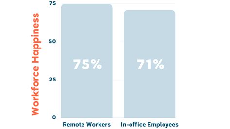 Remote Work Stats Trends Navigating Work From Home Jobs FlexJobs