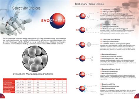 Evosphere C18 Ar Hplc Column At Rs 35000 Hplc Column In Secunderabad