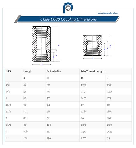 Half Coupling Dimensions