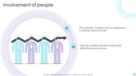 Qms Powerpoint Presentation Slides Ppt Slide